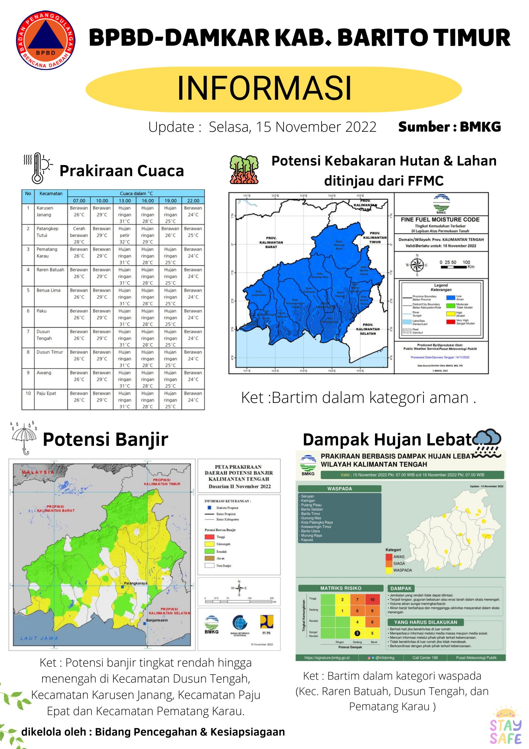 Informasi Harian Cuaca dan Potensi Bencana di Kabupaten Barito Timur ...