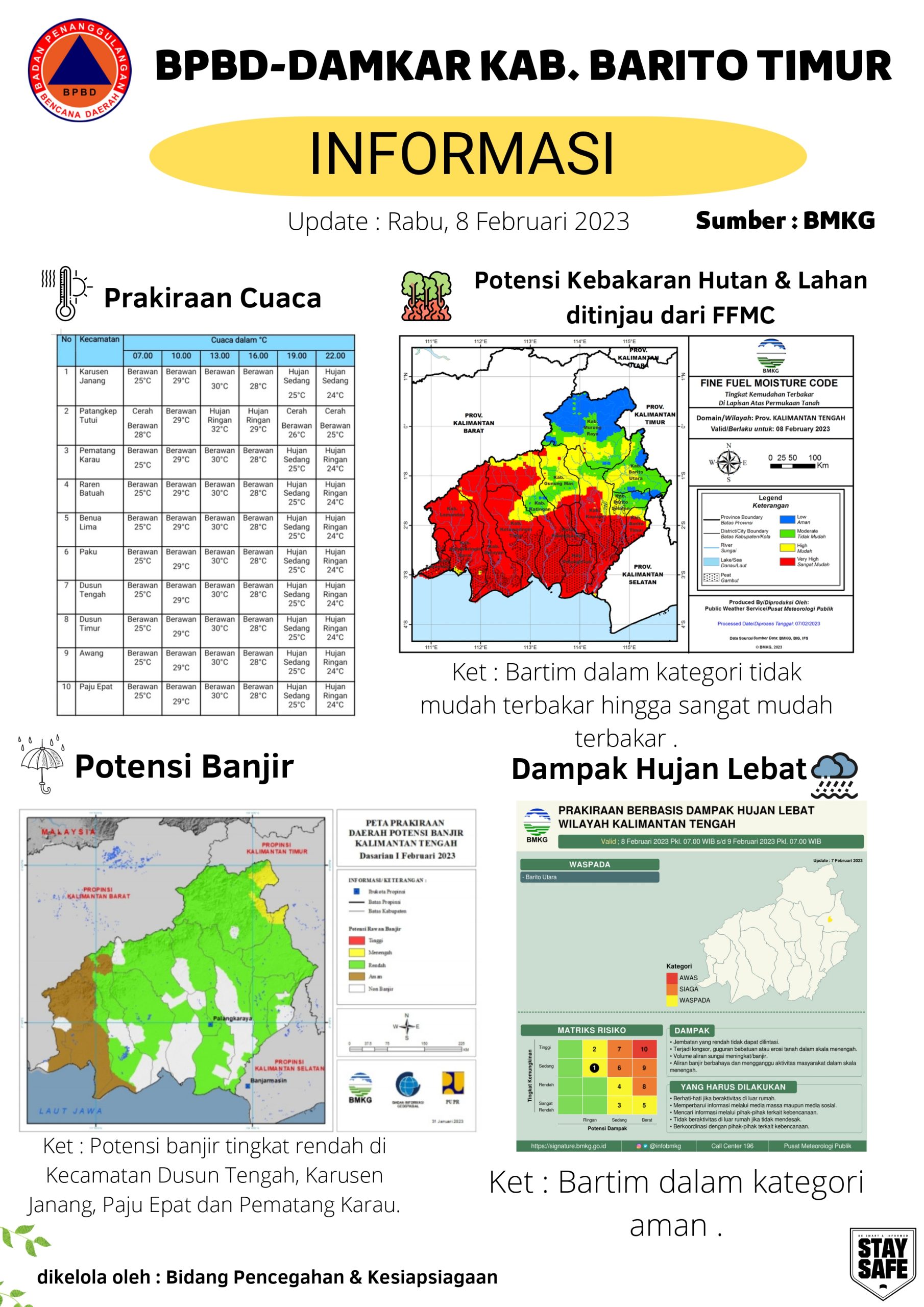 Informasi Harian Cuaca dan Potensi Bencana di Kabupaten Barito Timur ...